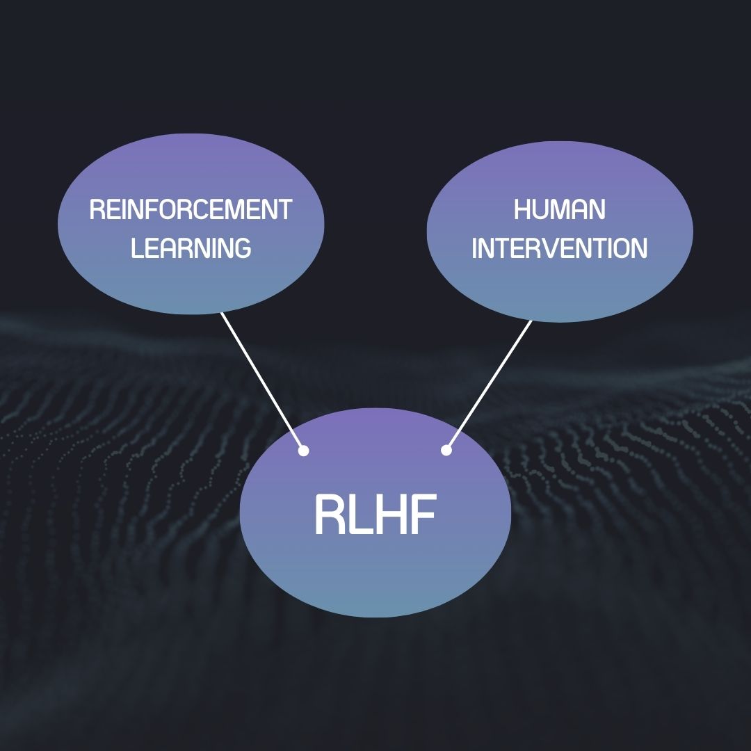 RLHF: ENHANCING AI MODELS THROUGH HUMAN FEEDBACK | GeaSpeak